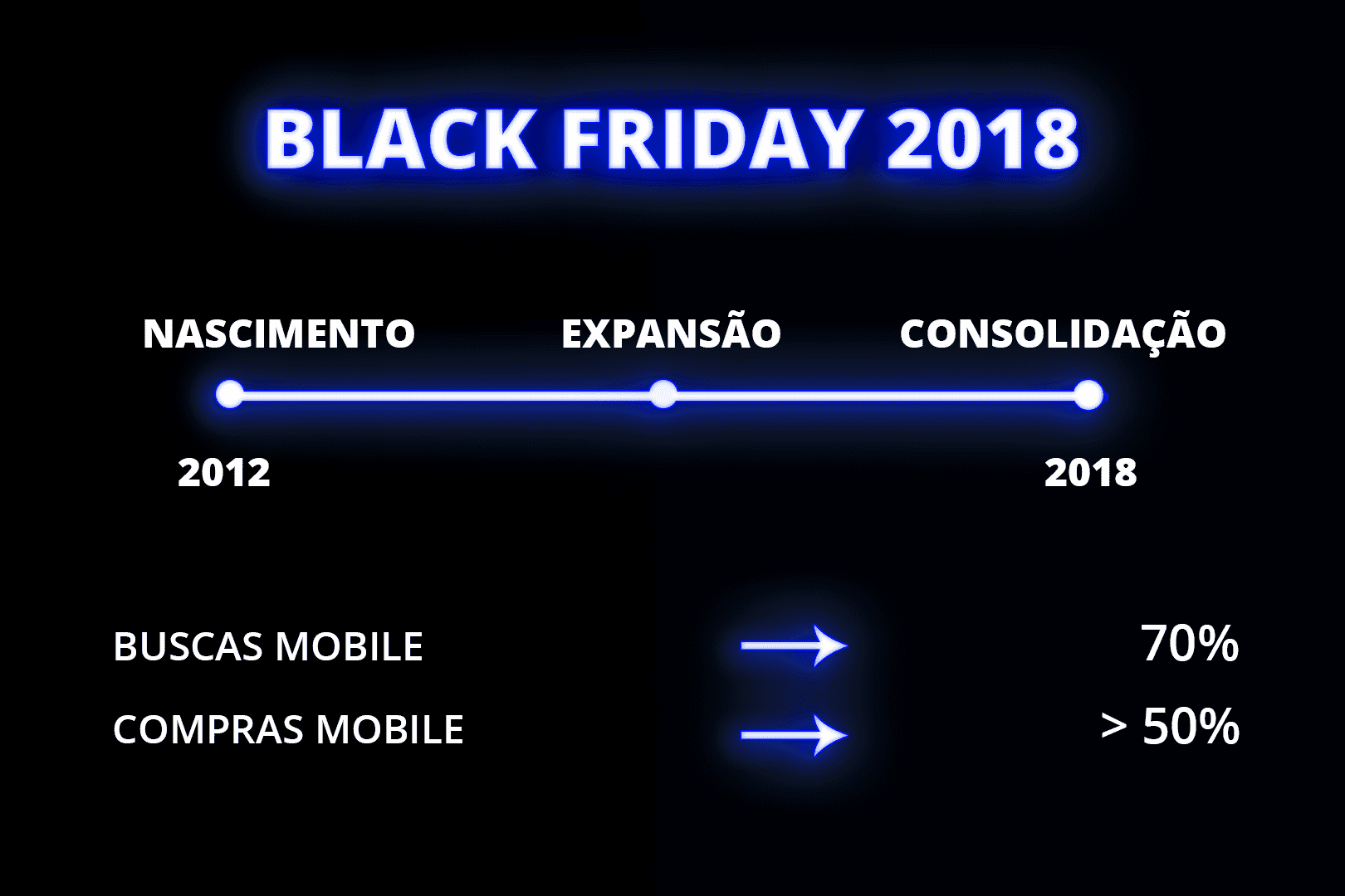 A Black Friday no Brasil: essa estratégia de vendas vale à pena? A Black Friday no Brasil: essa estratégia de vendas vale à pena?